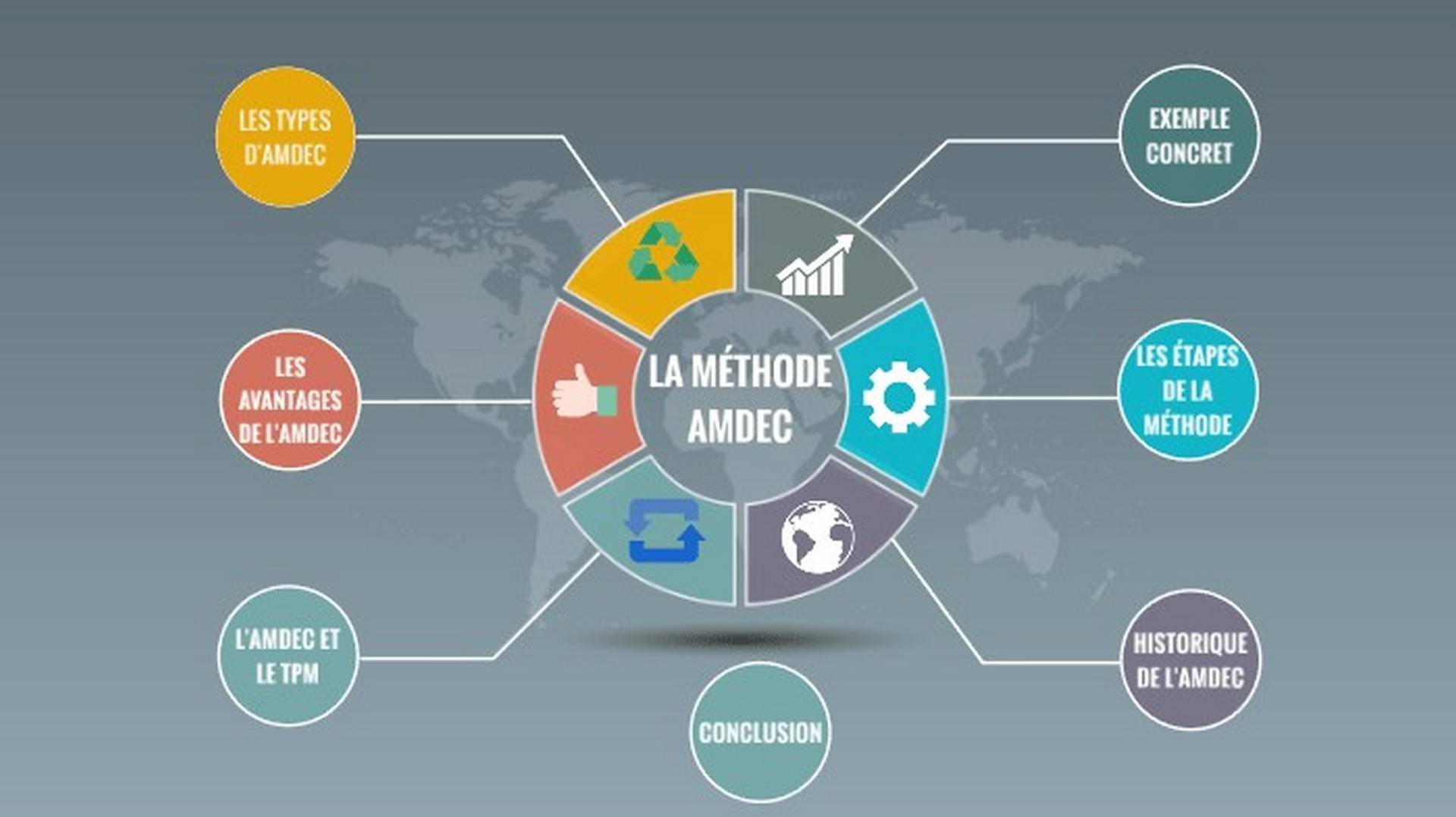 Formation à l'outil AMDEC, développer l'outil AMDEC